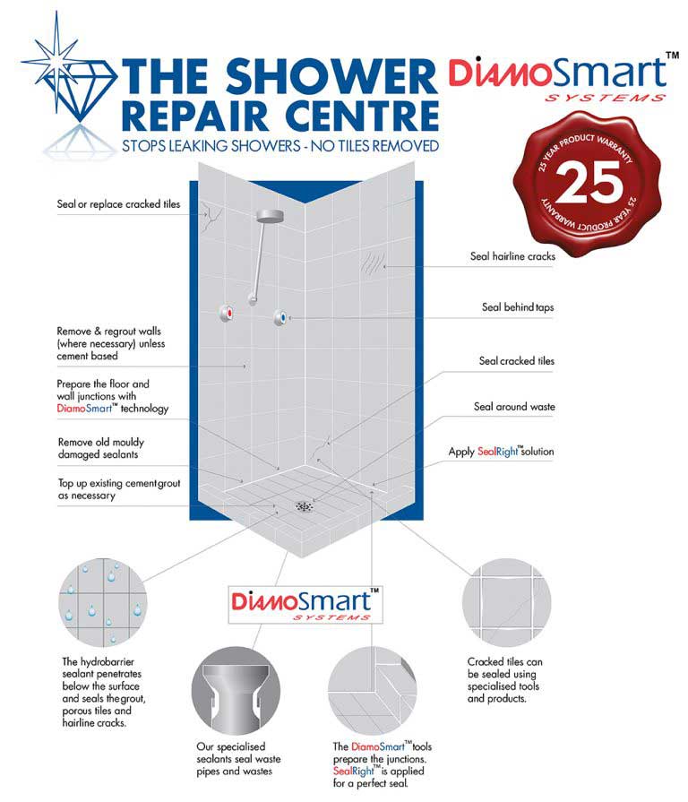 Trusted Leaky Shower Repair The Shower Repair Centre